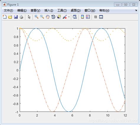 Matlab函数与方程求解csdn Matlab 求解函数0 Csdn博客