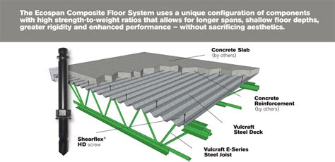 Dmd Building Systems Floor Systems Dmd Building Systems Floor Systems