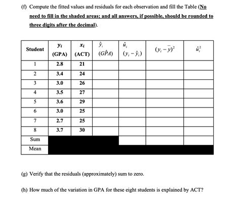 Solved F Compute The Fitted Values And Residuals For Each Chegg Com