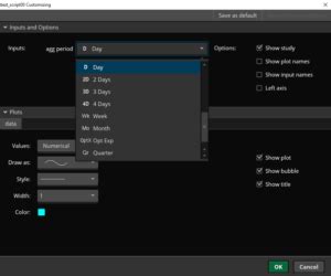 How To Use Thinkscript Aggregationperiod In Thinkorswim Thinkscript