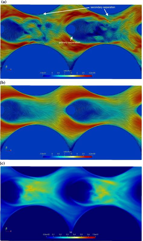 Instantaneous A And Time Averaged B Streamwise Velocity Colour And