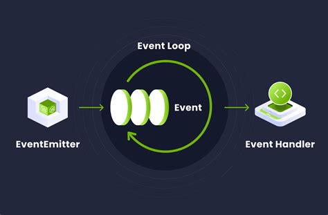 Korean Fe Article Nodejs 비동기 흐름 제어 및 이벤트 루프 Korean Fe Article Nodejs 비동기 흐름 제어 및 이벤트 루프