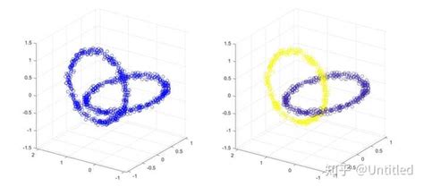 Matlab怎么绘制三维图？ 知乎