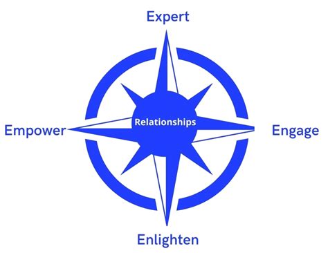 Navigate Your Path To Success Compass Pd