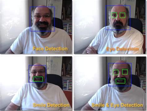 Real Time Face Detection With Raspberry Pi Boardor