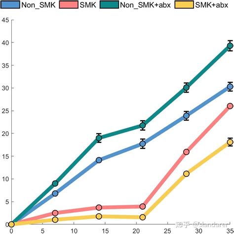 Matlab 绘图复刻二 折线图误差棒柱状图散点抖动灰色背景图片叠加 知乎