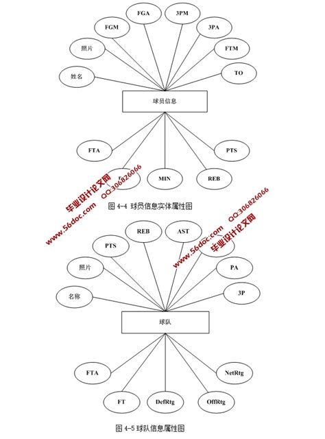 篮球数据分析和对比系统的设计与实现 asp sql 含录像 asp 56设计资料网