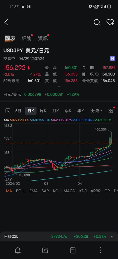 討論 有一批好便宜的日圓 有便宜的進口車開了嗎？ Car板 Disp Bbs