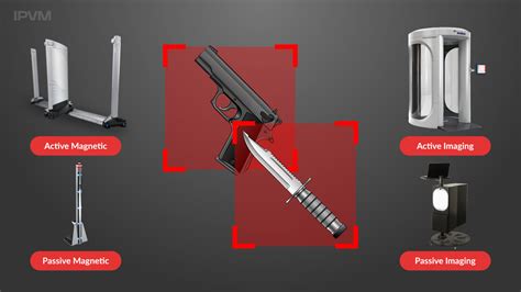 4 Main Weapon Detection Approaches Explained