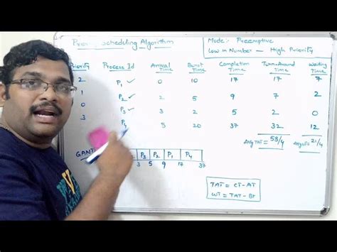 Free Video Operating System Priority Scheduling Algorithm Preemptive From Sundeep Saradhi