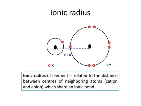 Ionic Radii And Covalent Radii Pptx
