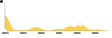 CVE 2016 10707 Exploits Severity Feedly