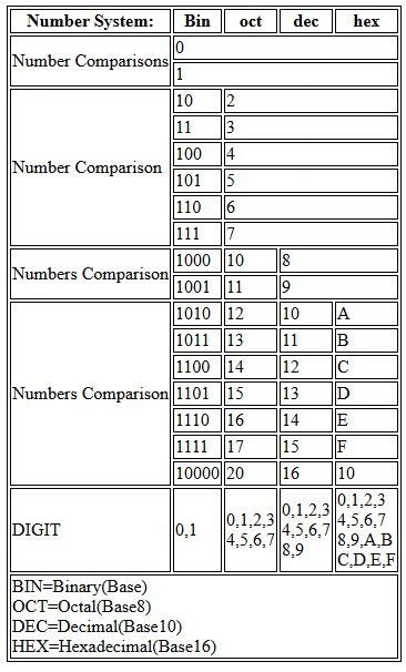 Nandini Koshti On Linkedin Done By Me Under Guidence Of Nandkishor Wagh Sir