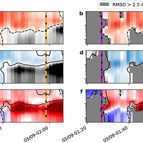 A Sketch Of The Distribution Of Large‐scale Turbulence Lst And