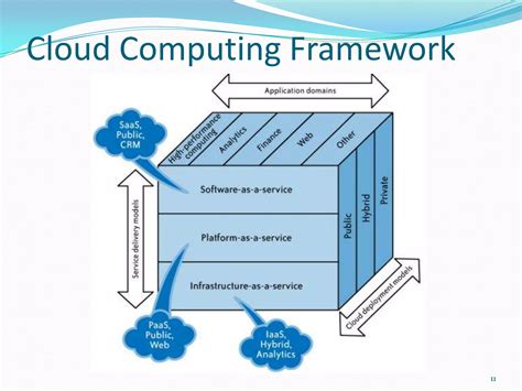 Cloud Security Presentation Pptx Cloud Computing Internet