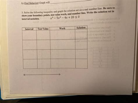 Solved B End Behavior Graph Will 3 Solve The Following