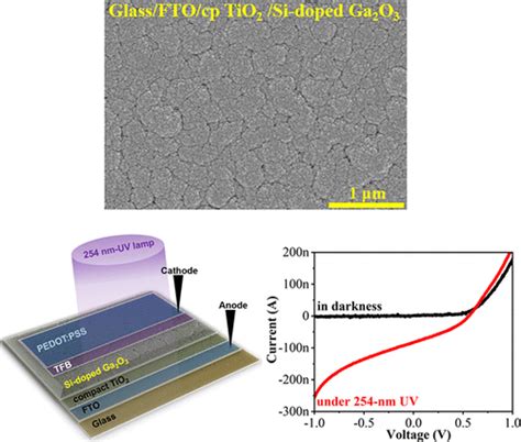 Growth Of Low Defect Si Doped Ga2o3 Film On Fluorine Doped Tin Oxide Substrate For Self Powered