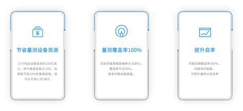 虚拟量测（virtual Metrology） 芯率智能科技 人工智能制程控制aipc工业软件先行者