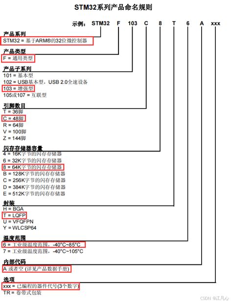 Stm32单片机学习 Stm32 的命名规则