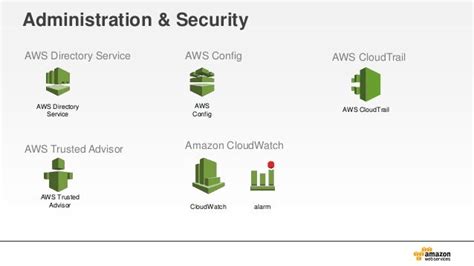 Aws Simple Iconsppt