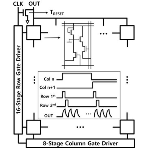 Block Diagram Of The 8x8 Active Matrix Capacitive Sensor Array And Download Scientific Diagram