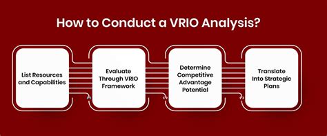 VRIO Framework Unlocking Competitive Edge For Your Business TSI