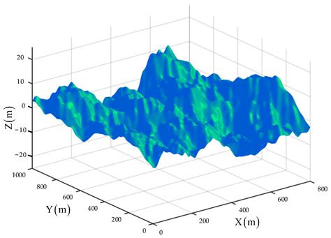 Dynamic Positioning Control Of Large Ships In Rough Sea Based On An Improved Closed Loop Gain