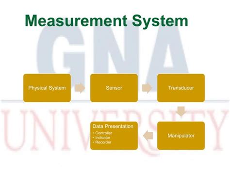 Introduction To Metrology Pdf