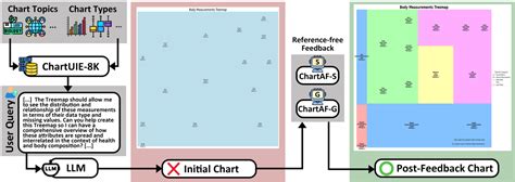 논문 리뷰 C2 Scalable Auto Feedback For Llm Based Chart Generation