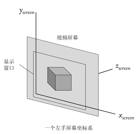 透视投影矩阵推导 通俗易懂 腾讯云开发者社区 腾讯云