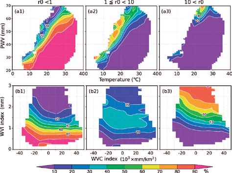 Figure 2 From Applications Of Gnss Slant Path Delay Data On Meteorology