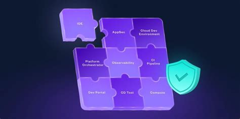 Checkmarx Platform Engineering Is An Opportunity To Improve Your Application Security