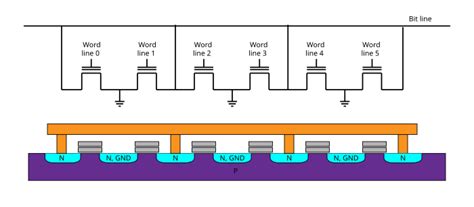 Flash Memory Wikipedia