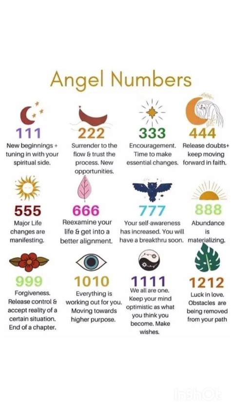 How To Use Numerology In Daily Life Repeating Numbers And Their