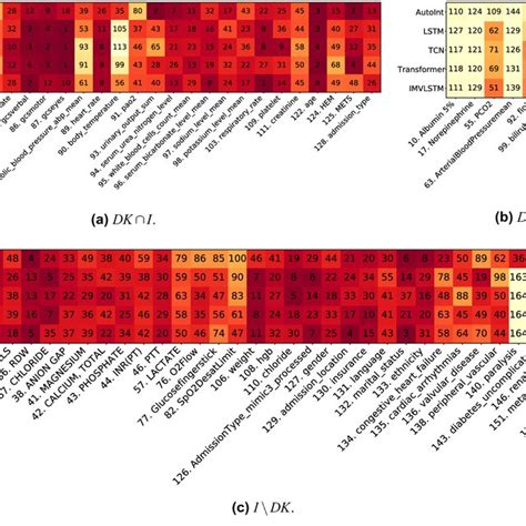 Visualization Of Global Feature Importance Ranks Feature 56 83 Download Scientific Diagram