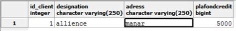Php Getting Only The Id Entity The Other Fields Null Symfony 3