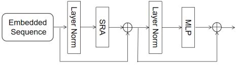 Schematic Of The Transformer Layer Used In This Work Download Scientific Diagram