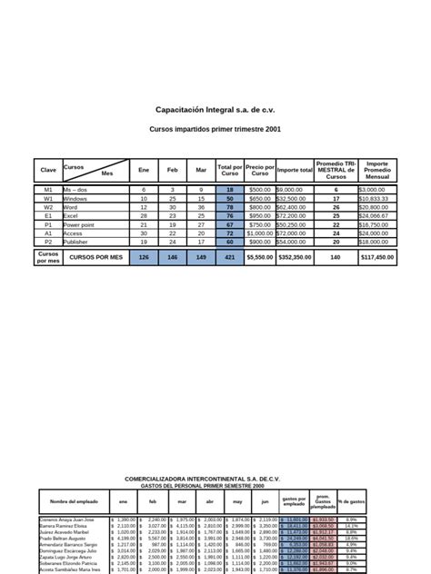 Practicas Excel Pdf Chevrolet Industrias