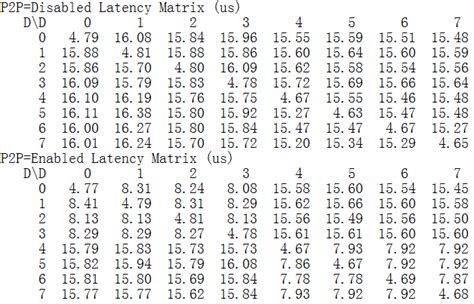 浅析gpu通信技术（上） Gpudirect P2p 阿里云开发者社区