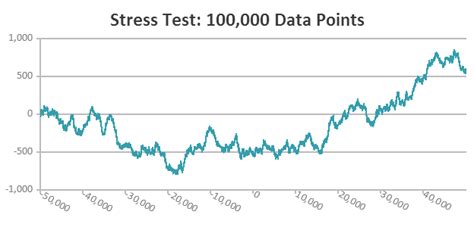 Javascript Line Charts Canvasjs