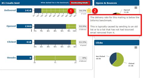 Benchmarking In Reports Higher Logic