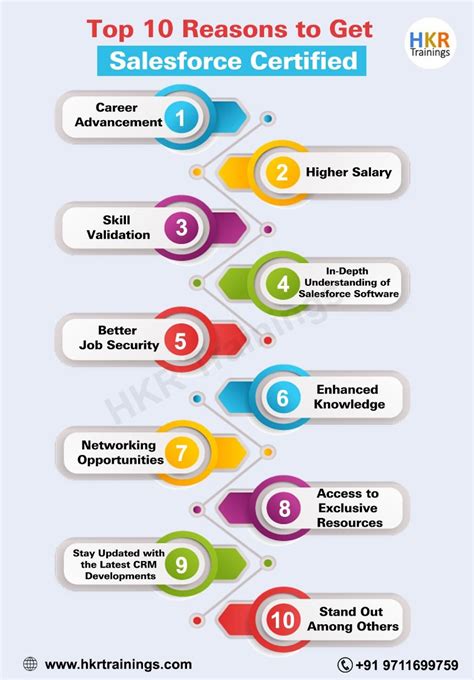 Boost Your Career With Salesforce Certification Hkr Trainings Posted On The Topic Linkedin
