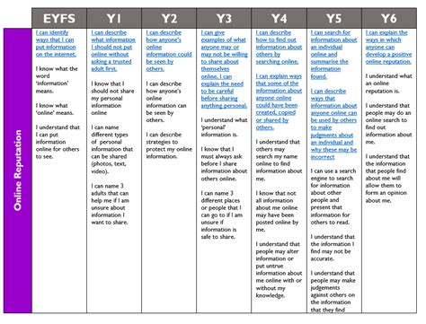 Windhill21 Project Evolve