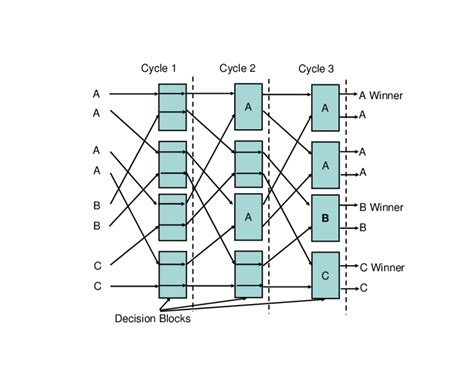 Partitioning Eight Stream Scheduler Into Subnetworks Download