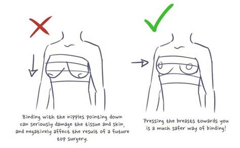 What Is A Chest Binder And How Does It Work Reviewed 53 Off