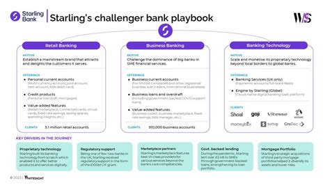 risav chakraborty posted on linkedin