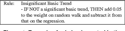 Figure 1 From Learningweights For Linear Combination Of Forecasting