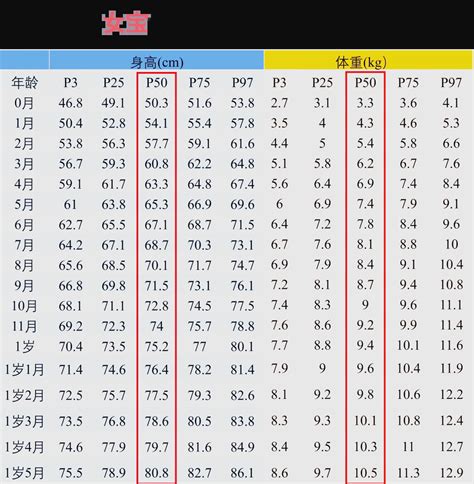 📊2024儿童身高体重标准对照表📏