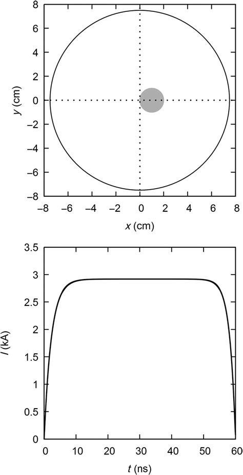 Top Injected Beam Current Density Profile For 3d Cylindrical Chicago