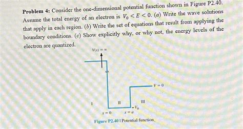Problem 4 Consider The One Dimensional Potential